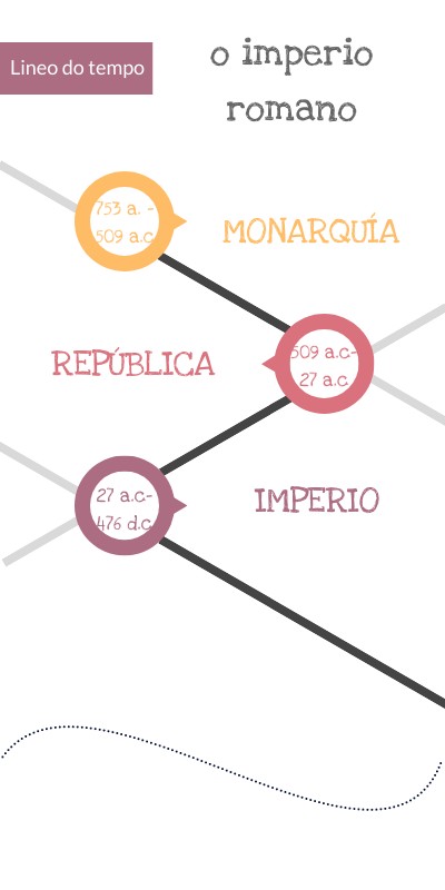Liña de tempo do imperio romano