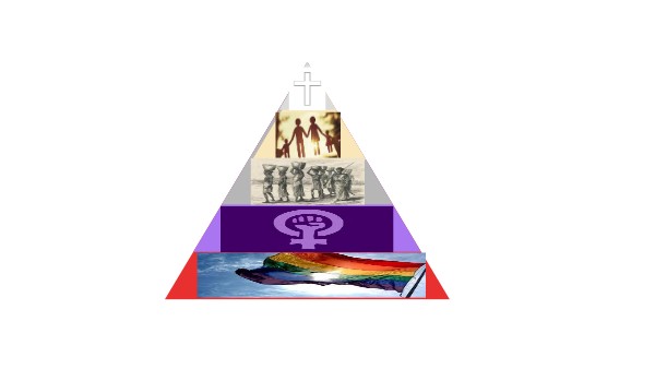 DIAGRAMA TRIÁNGULO | Genially