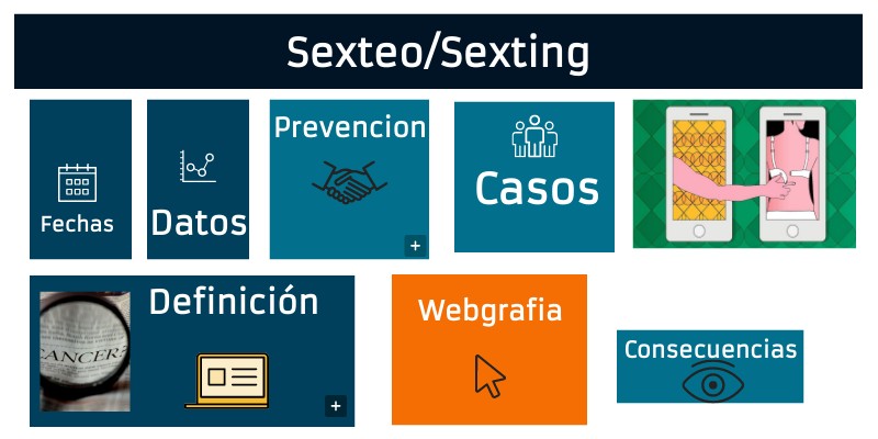 Infografía sexting | Genially