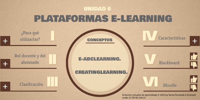 PLATAFORMAS E-LEARNING | Genially
