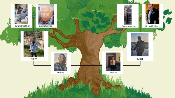 FAMILY TREE | Genially