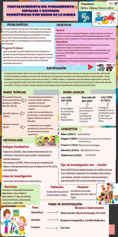 Infografía Proyecto | Genially