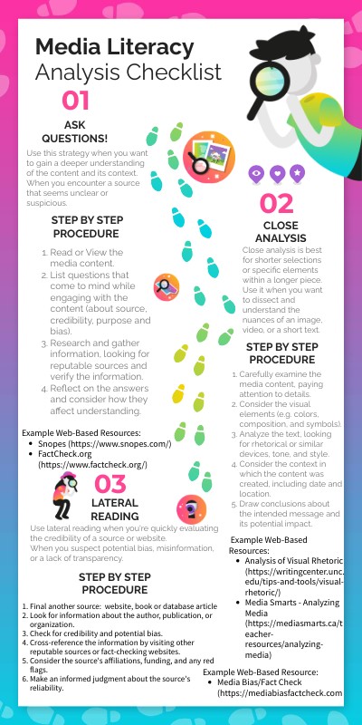 Media Literacy | Genially