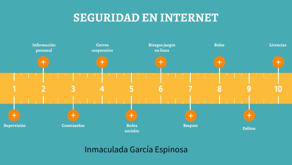 SEGURIDAD | Genially