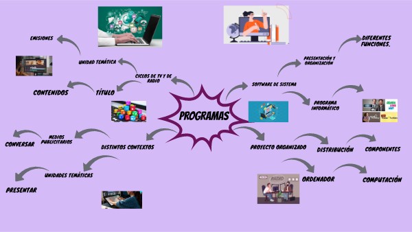 Mapa mental, Programas | Genially