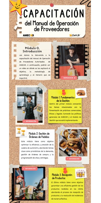 Capacitación AMECAR | Genially