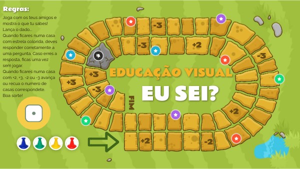 EV, eu sei? | Genially