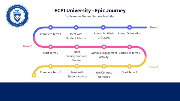 Mid-Draft EPIC Map | Genially
