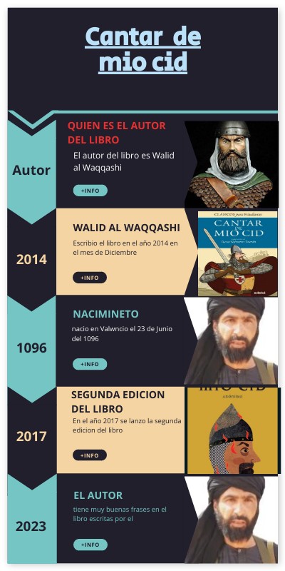 Cantar de mio cid | Genially