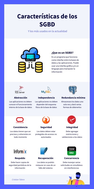 Características de la SGBD | Genially