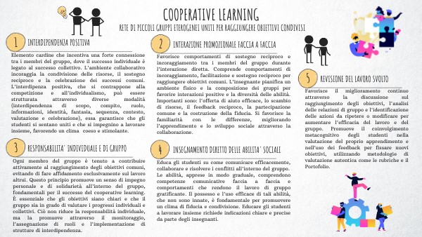 Cooperative | Genially