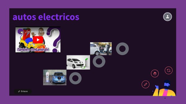 autos electricos | Genially