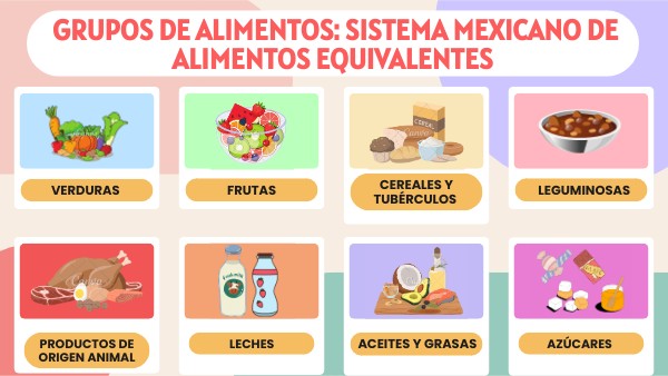 GRUPOS DE ALIMENTOS SMAE | Genially