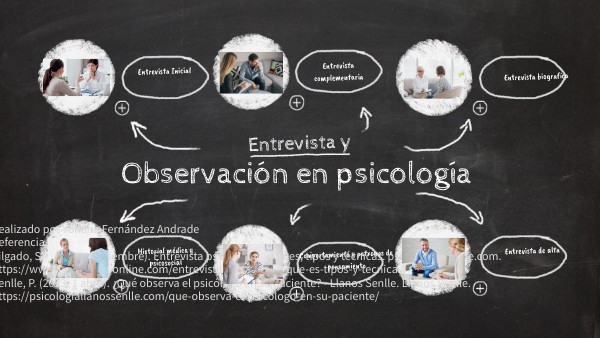 Entrevista y observación en Psicología