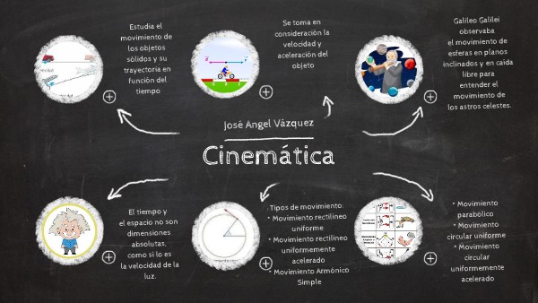 MAPA MENTAL CINEMATICA | Genially
