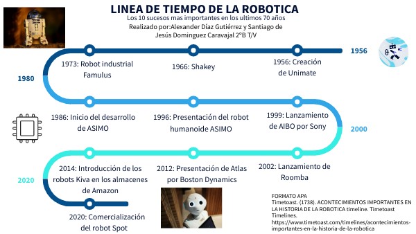 LINEA DE TIEMPO DE LA ROBOTICA