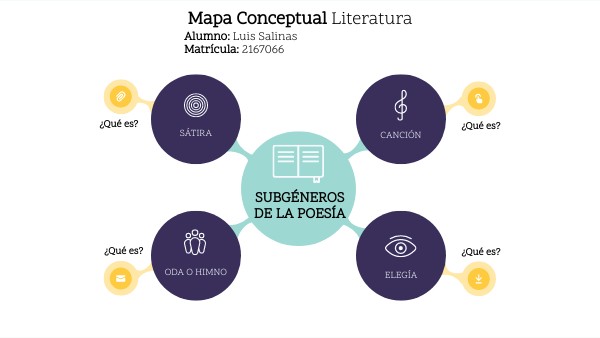 MAPA CONCEPTUAL - LIT | Genially