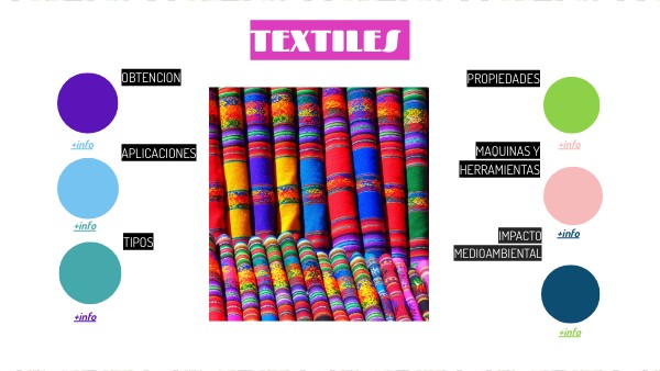 TEXTILES 3C | Genially