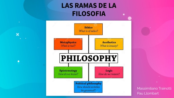 RAMAS DE LA FILOSOFIA