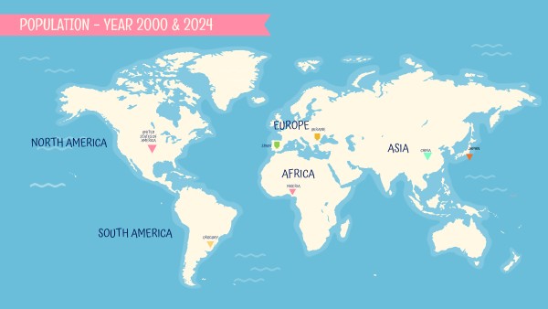 The world population | Genially