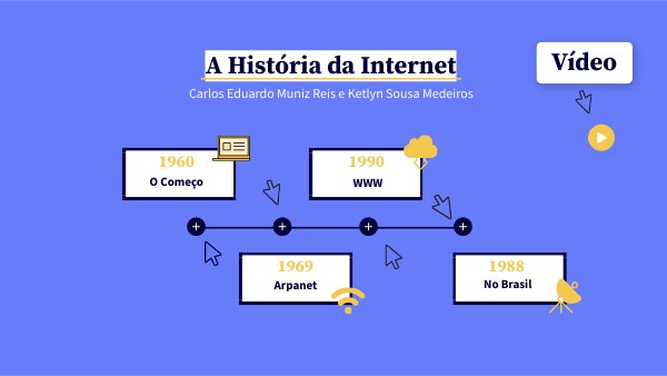 GENIAL TIMELINE | Genially