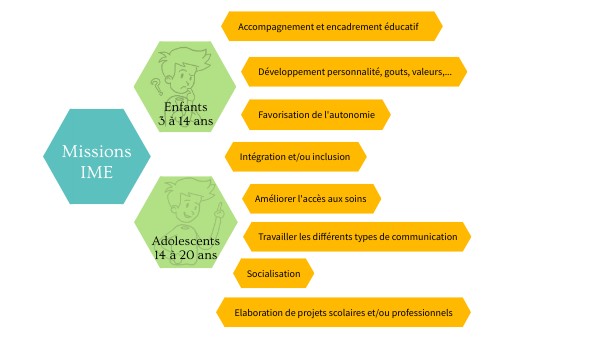 Missions IME