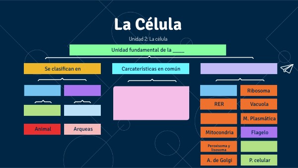 Mapa conceptual célula 8vo A (Ciclo) | Genially