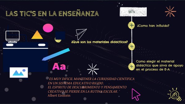 El uso de las TICs | Genially