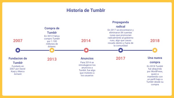 HISTORIA DE TUMBLR