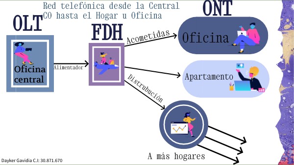 MAPA CONCEPTUAL DE RED TELEFONICA DESDE LA CO HASTA HPGAR U OFICINA ...