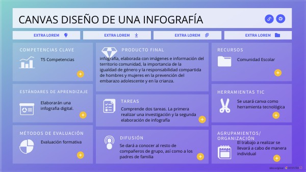 CANVAS ABP | Genially