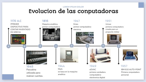 lina de tiempo. evolución de las computadoras | Genially