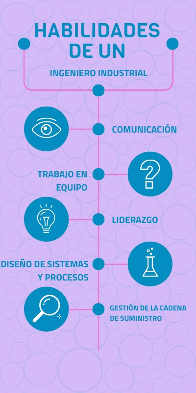 HABILIDADES DE UN INGENIERO INDUSTRIAL | Genially