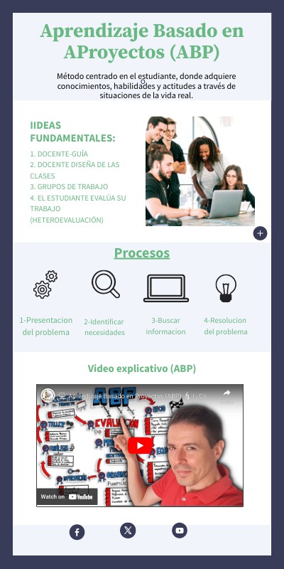 Infografía tarea 3 avanzada | Genially