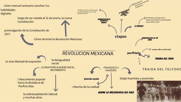 revolucion mexicana | Genially