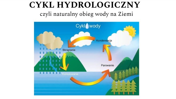 Chmury i deszcz | Genially