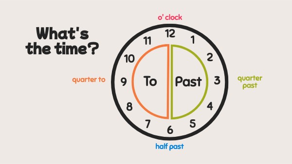 Telling Time ESL | Genially