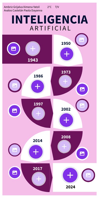 Inteligencia Artificial | Genially