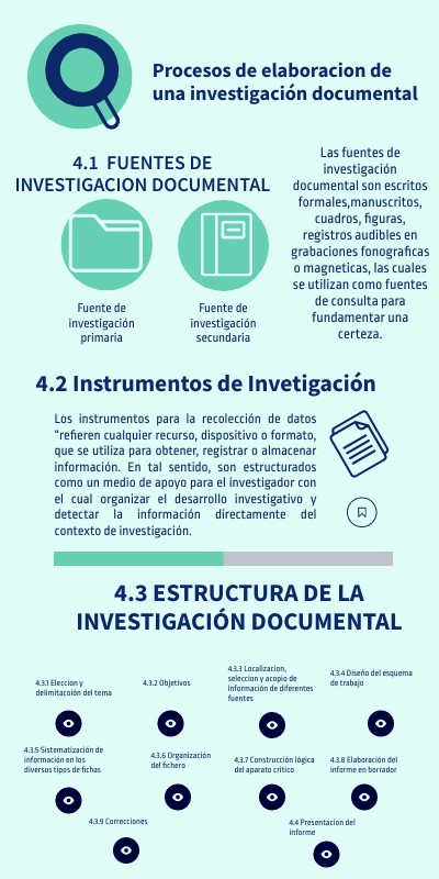 Proceso de elaboración de una investigación documental | Genially