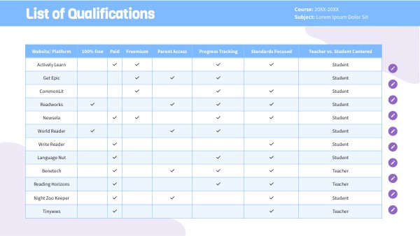 LIST OF QUALIFICATIONS | Genially