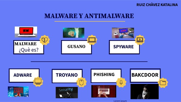 MALWARE Y ANTIMALWARE | Genially