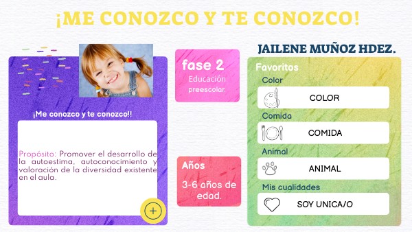 Tarjeta así soy yo | Genially