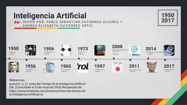Linea del tiempo I.A. | Genially