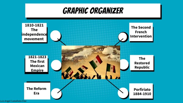 GRAPHIC ORGANIZER