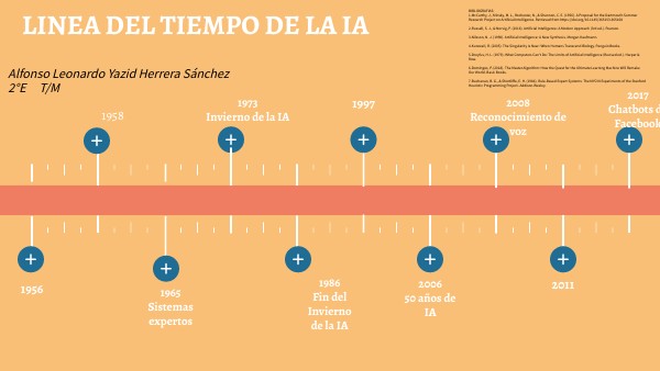 Líneas del tiempo IA y Robotica | Genially