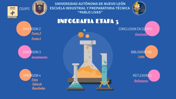 INFOGRAFIA_E3_FQE | Genially