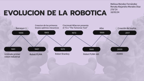 Evolución de la robotica