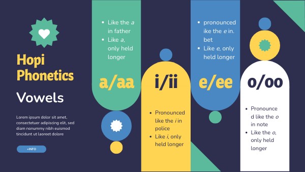 Hopi Phonetics | Genially