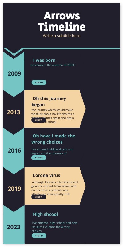 ARROWS TIMELINE | Genially