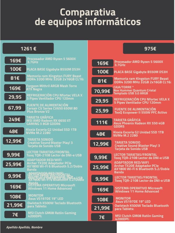 COMPARATIVO DE EQUIPOS INFORMÁTICOS | Genially